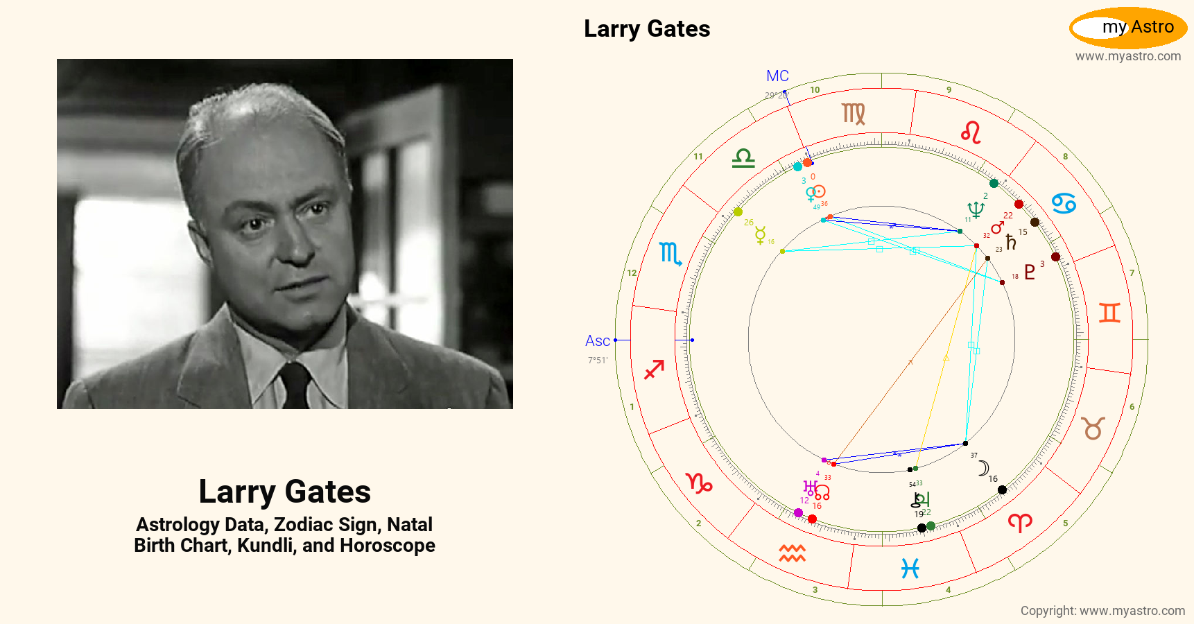 Larry Gates’s natal birth chart, kundli, horoscope, astrology forecast ...