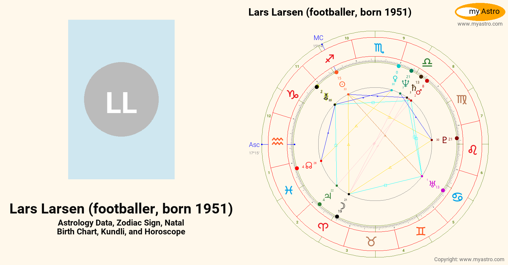 Lars Larsen Footballer Born 1951’s natal birth chart, kundli, horoscope ...