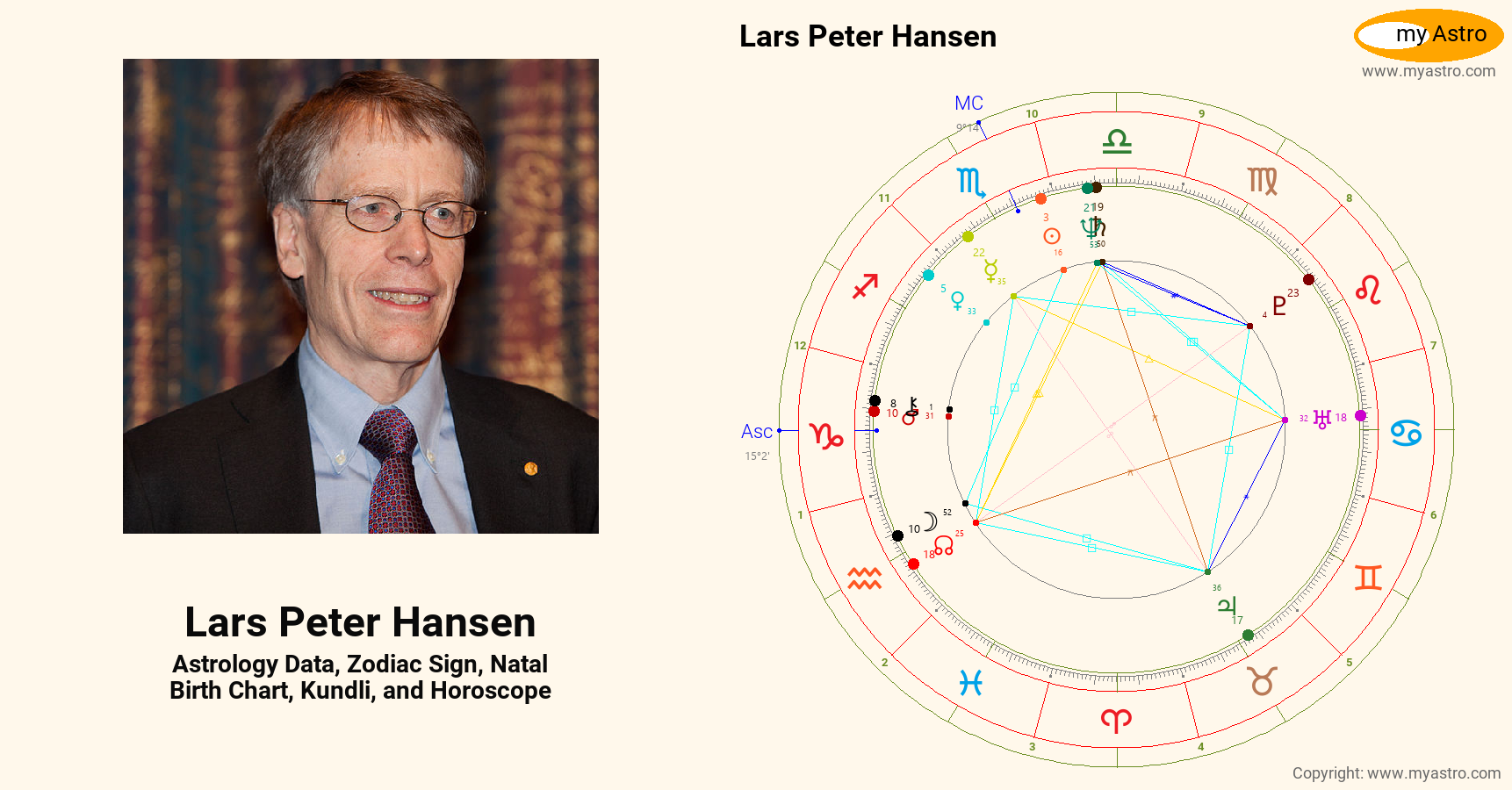 Lars Peter Hansen’s natal birth chart, kundli, horoscope, astrology forecast, relationships ...