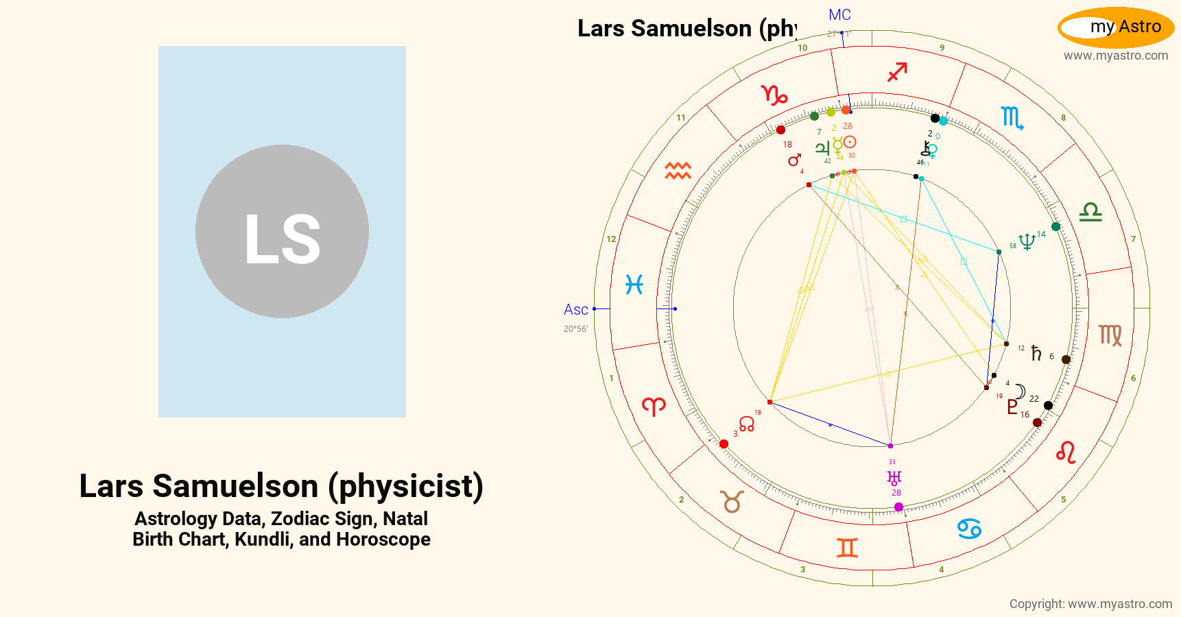 Lars Samuelson Physicist’s natal birth chart, kundli, horoscope ...