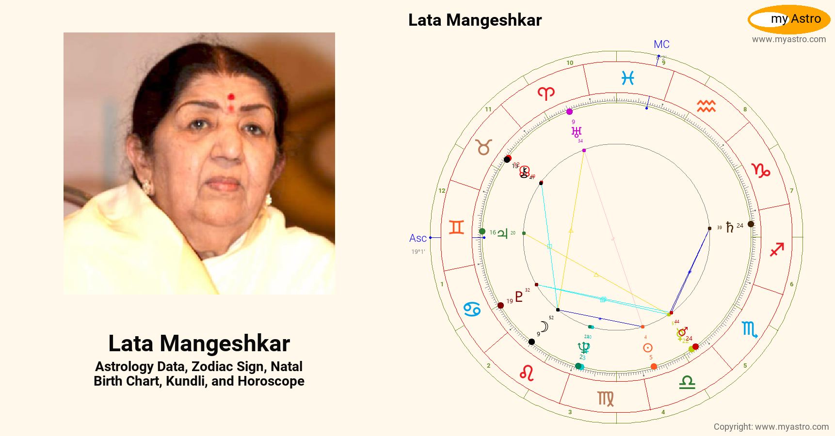 Lata Mangeshkar’s natal birth chart, kundli, horoscope, astrology ...