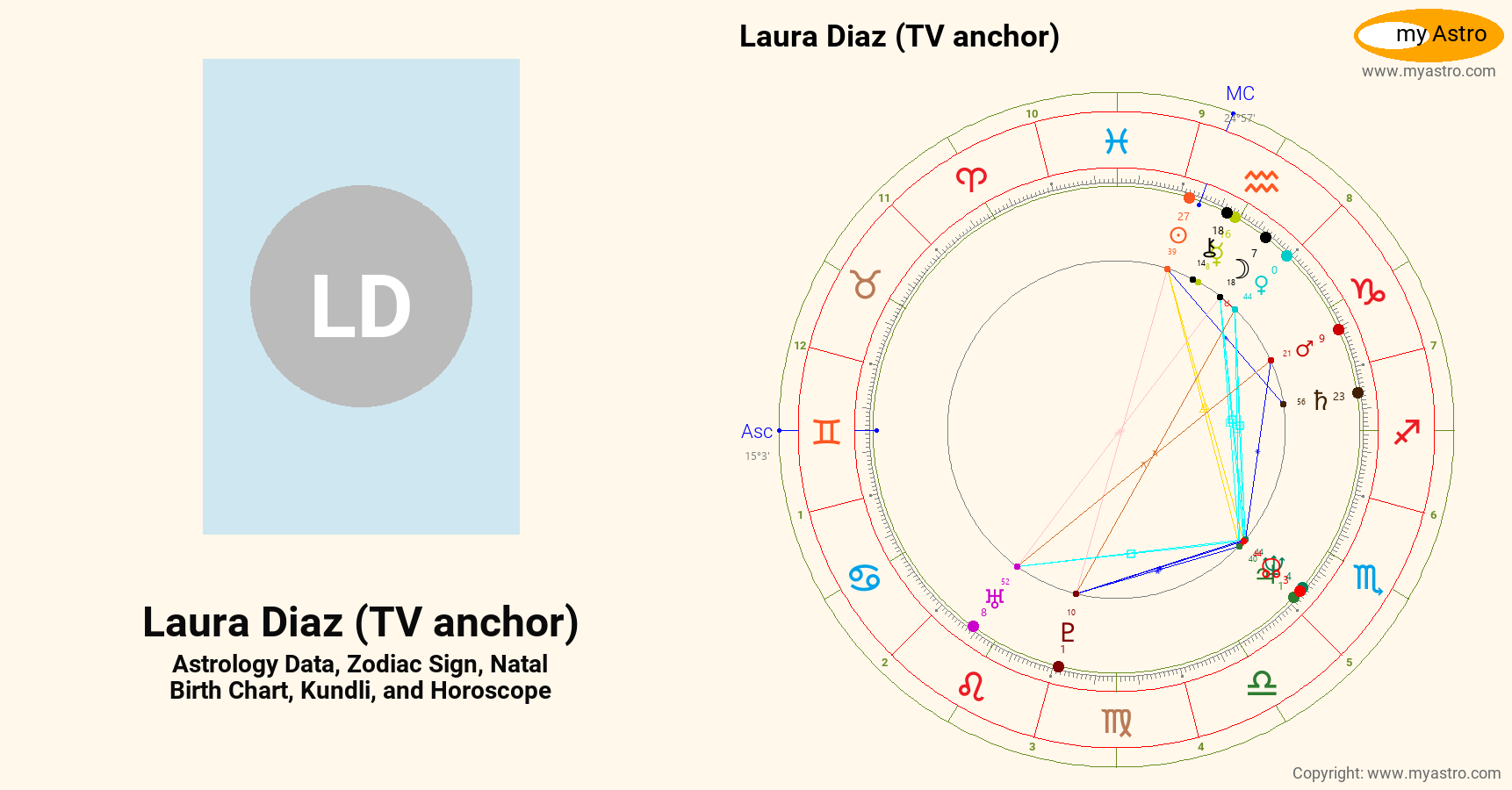 Laura Diaz Tv Anchor’s natal birth chart, kundli, horoscope, astrology ...