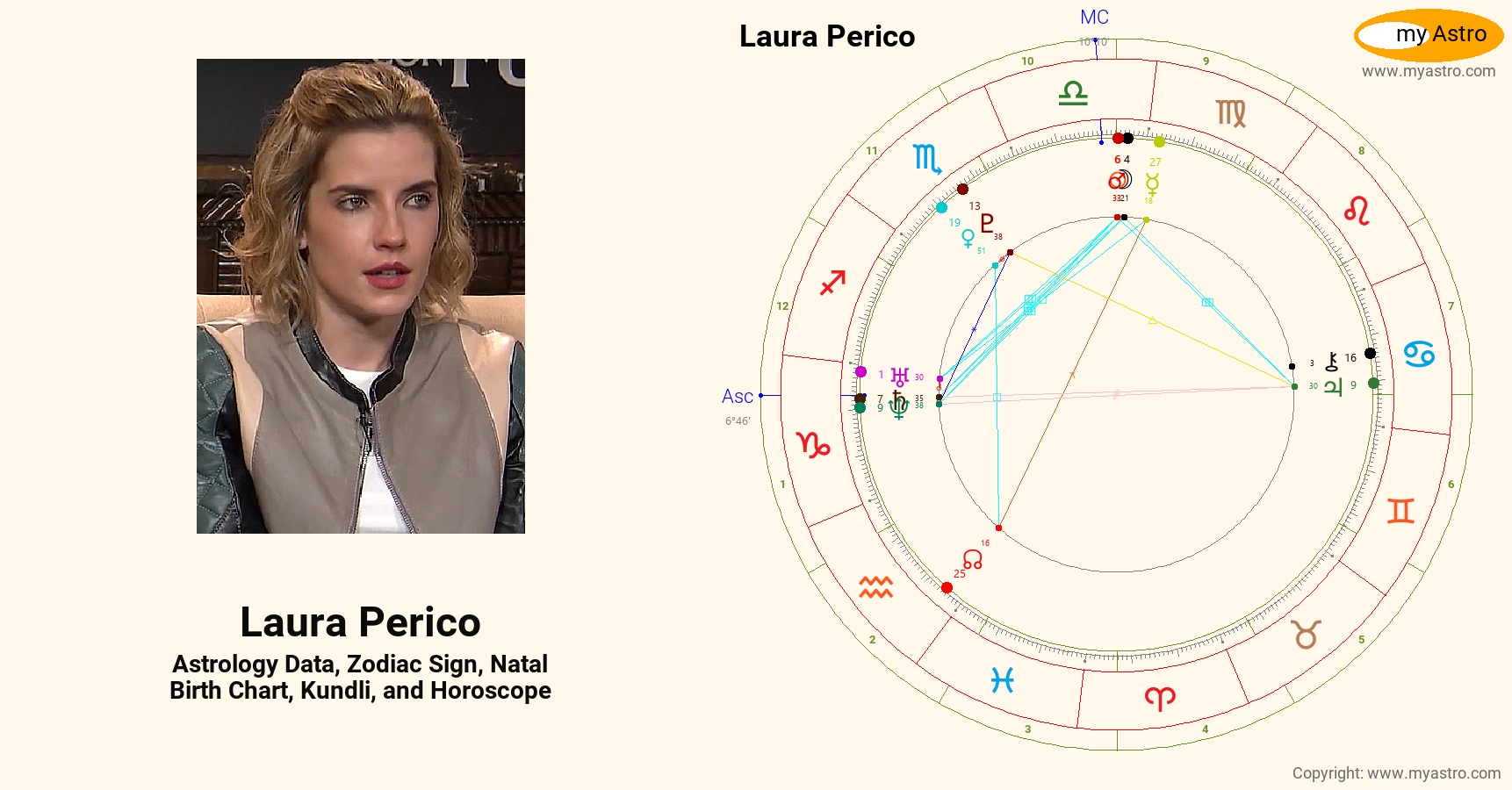 Laura Perico’s natal birth chart, kundli, horoscope, astrology forecast ...
