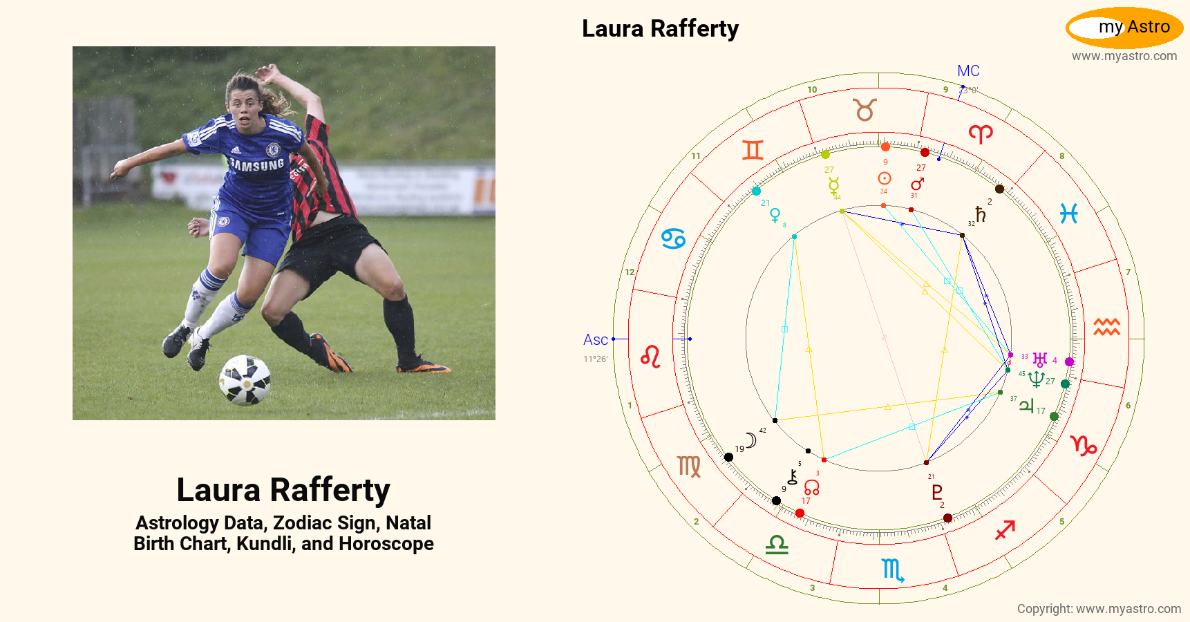 Laura Rafferty’s natal birth chart, kundli, horoscope, astrology ...