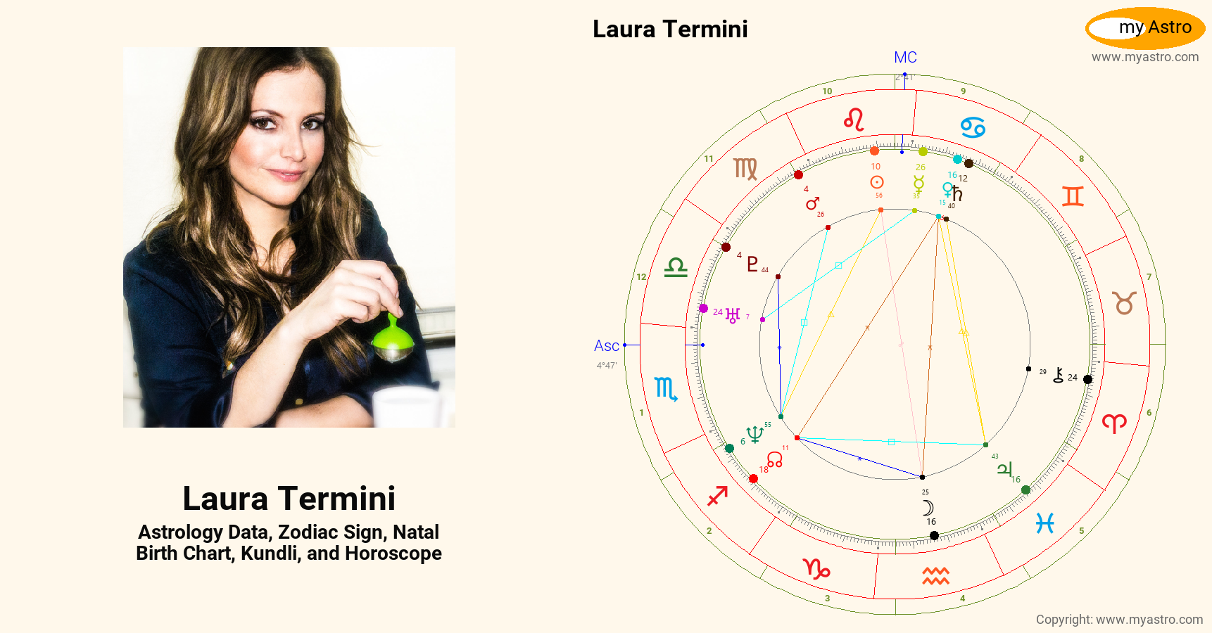 Laura Termini’s natal birth chart, kundli, horoscope, astrology forecast, relationships ...
