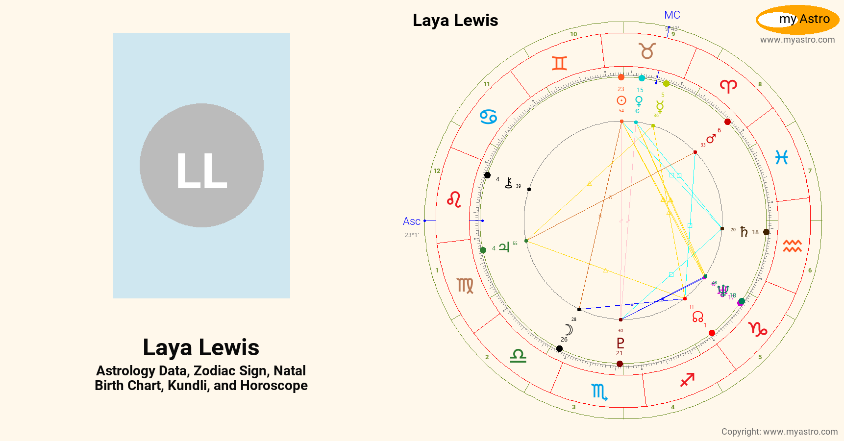 Laya Lewis’s natal birth chart, kundli, horoscope, astrology forecast ...
