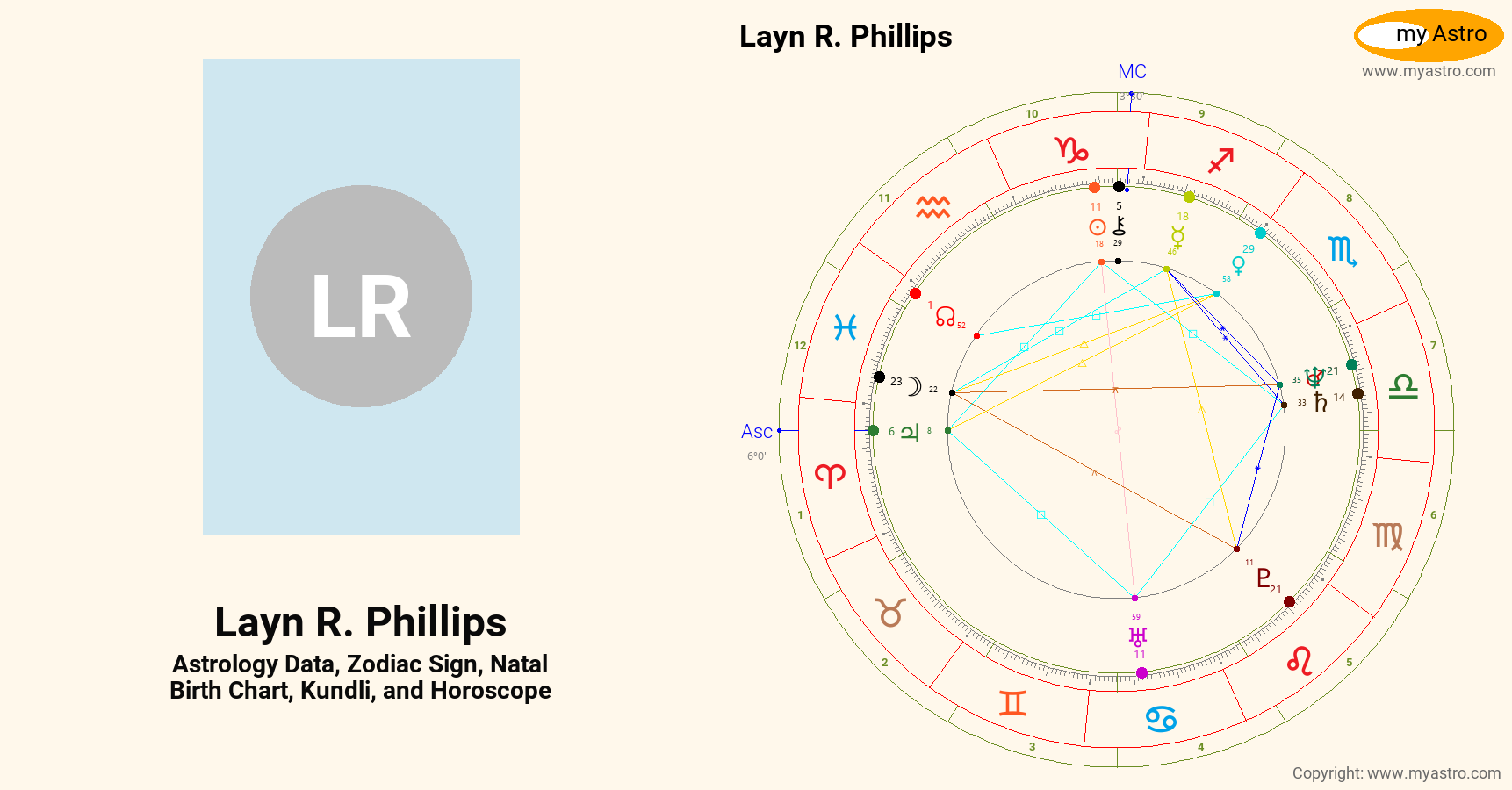 Layn R Phillips’s natal birth chart, kundli, horoscope, astrology ...