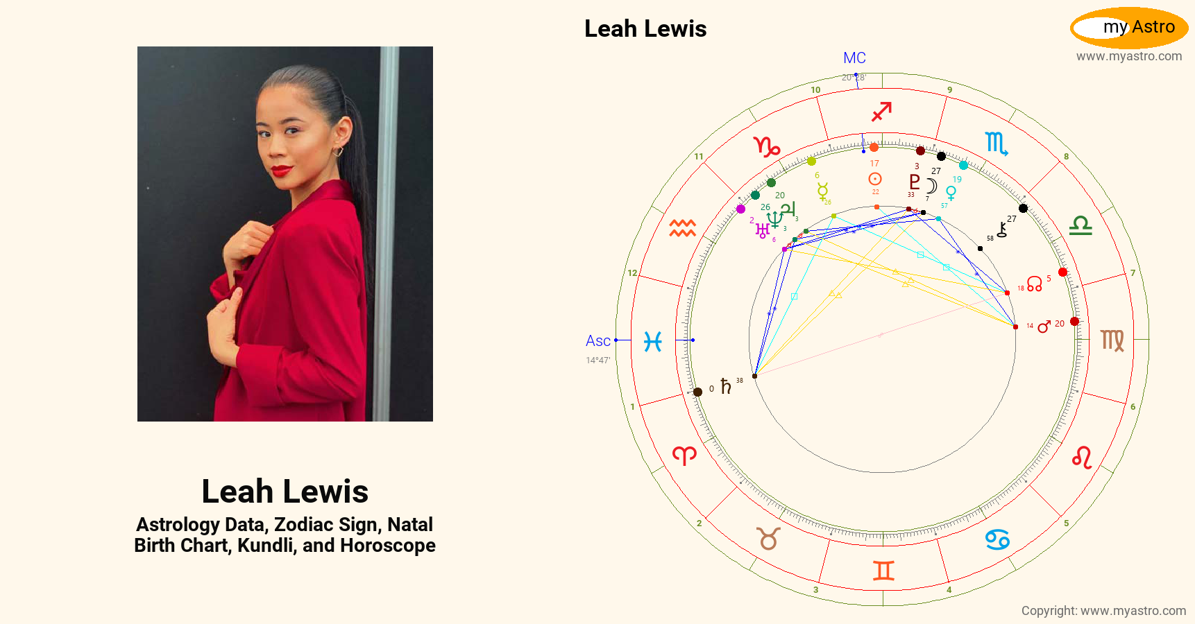 Leah Lewis’s natal birth chart, kundli, horoscope, astrology forecast ...