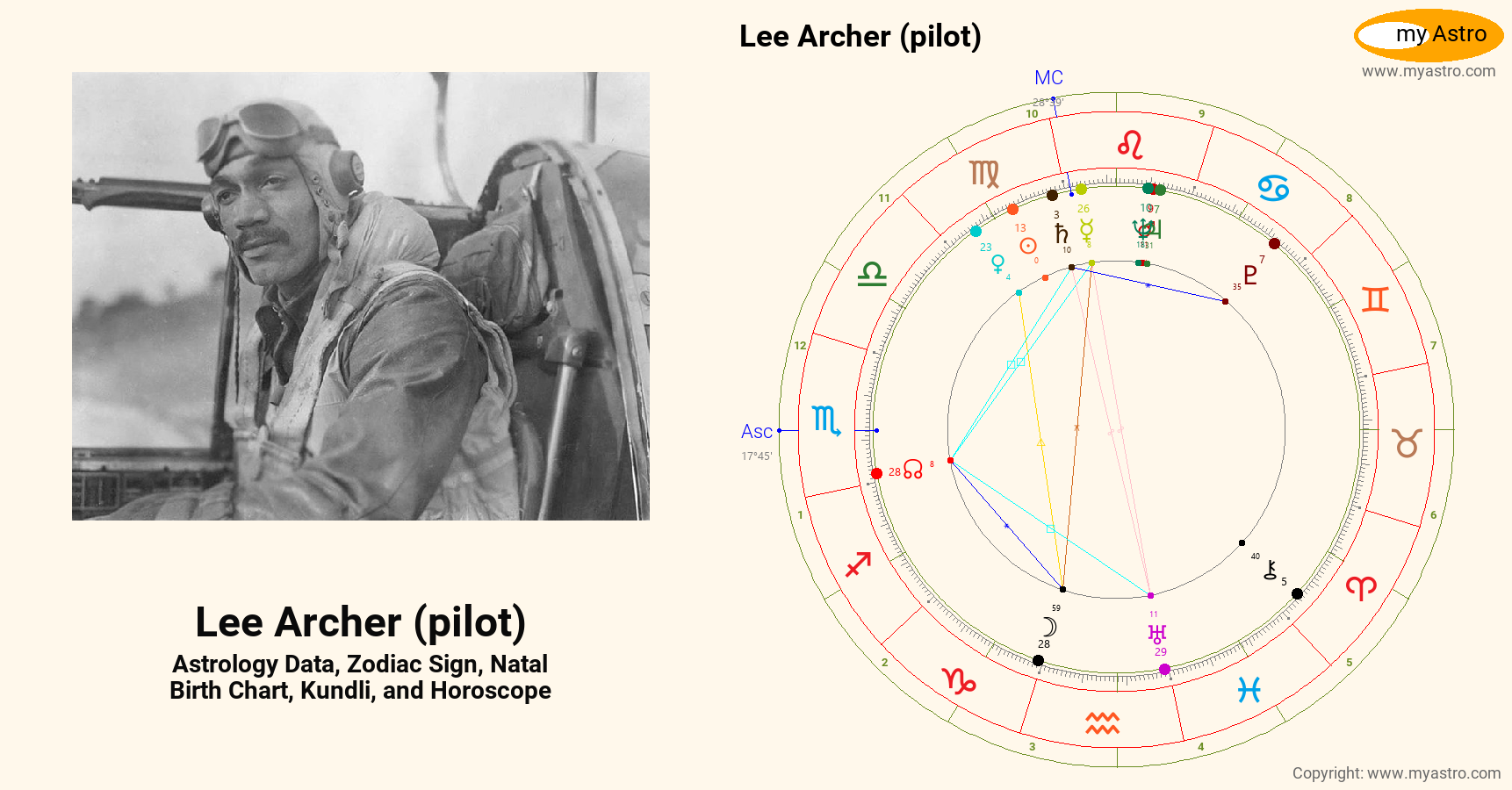 Lee Archer Pilot’s natal birth chart, kundli, horoscope, astrology ...
