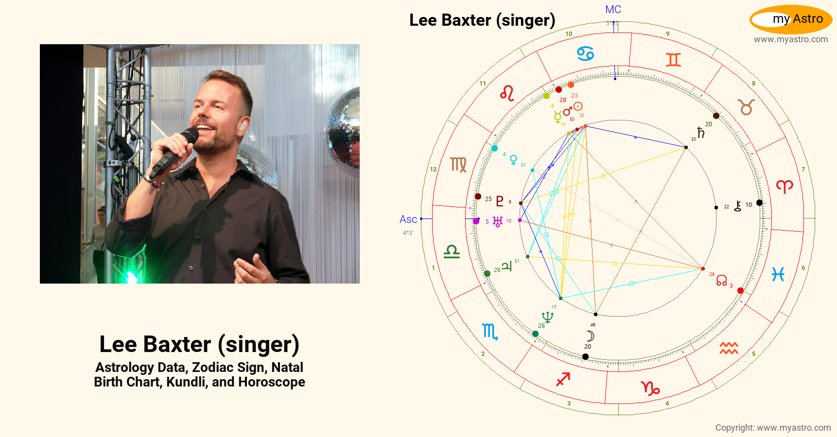 Lee Baxter Singer’s natal birth chart, kundli, horoscope, astrology forecast, relationships ...