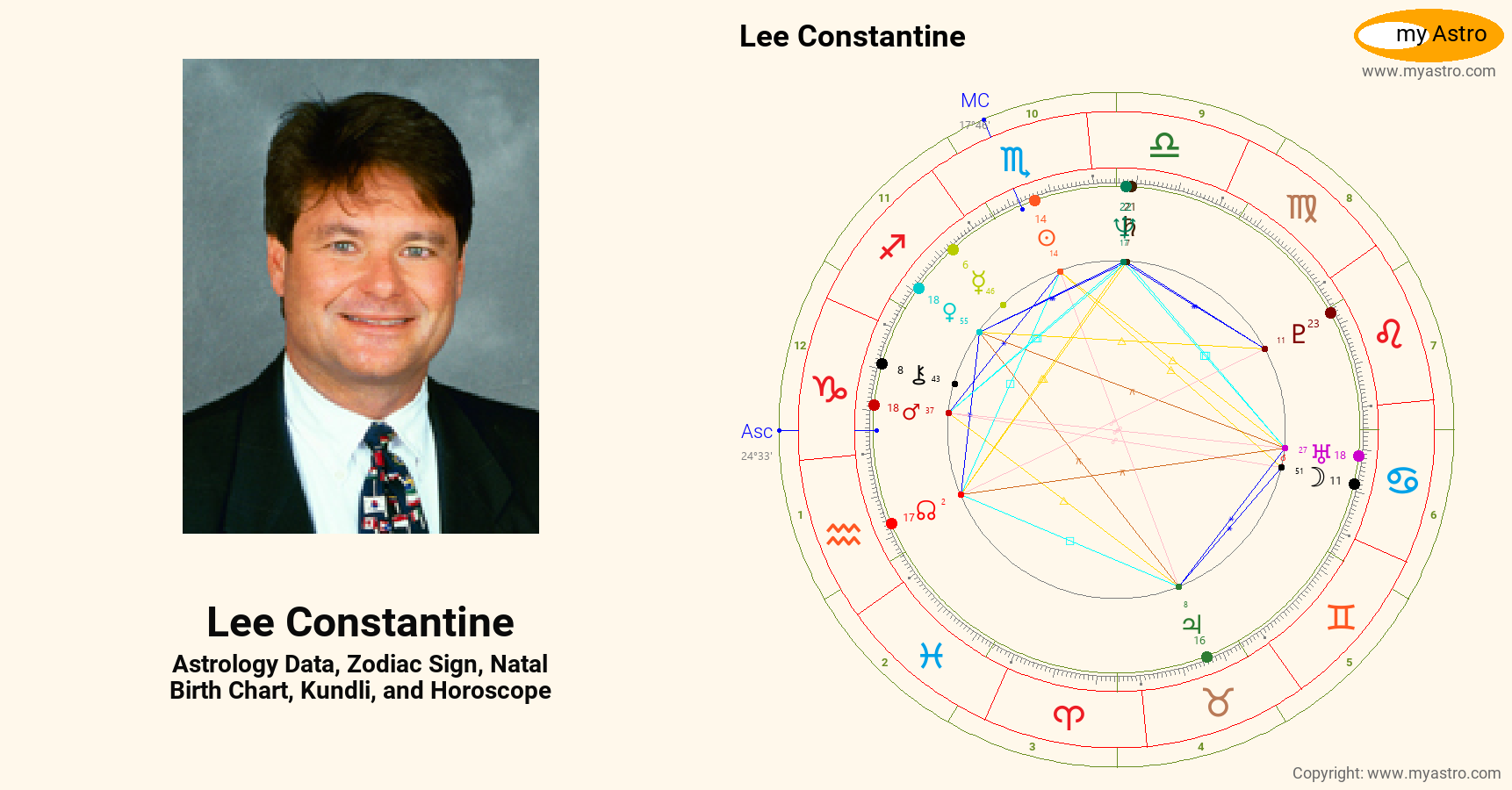 Lee Constantine’s natal birth chart, kundli, horoscope, astrology forecast, relationships ...