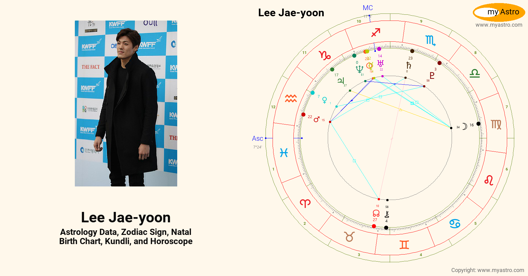 Lee Jae Yoon’s natal birth chart, kundli, horoscope, astrology forecast ...
