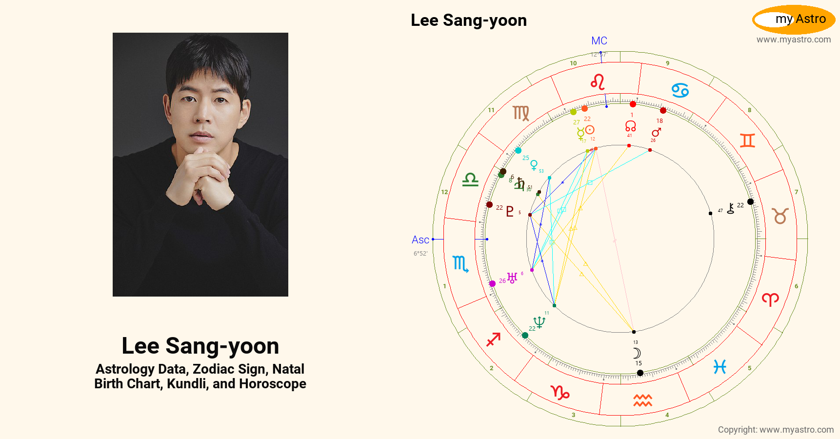 Lee Sang Yoon’s natal birth chart, kundli, horoscope, astrology ...