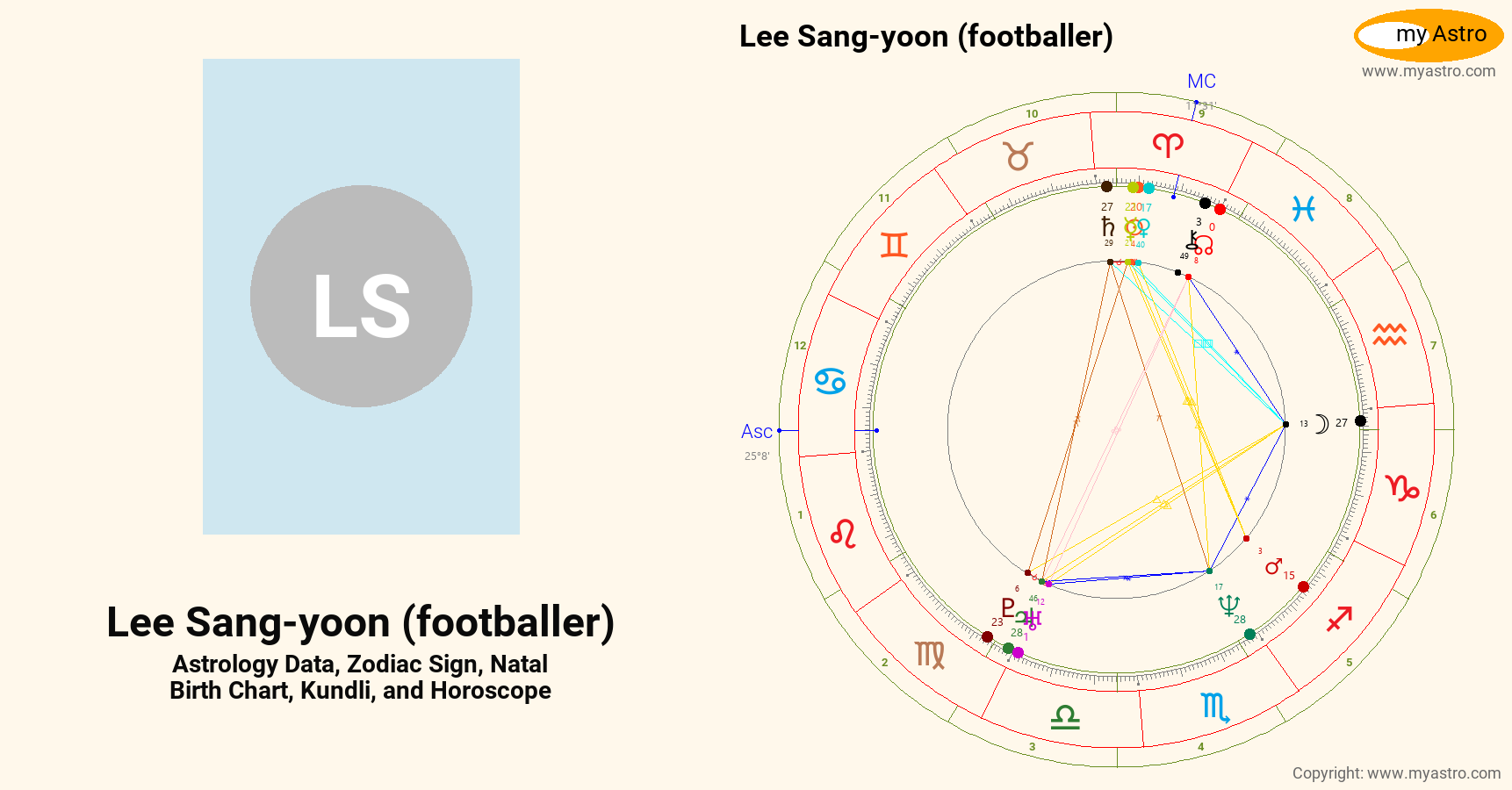 Lee Sang Yoon Footballer’s natal birth chart, kundli, horoscope ...