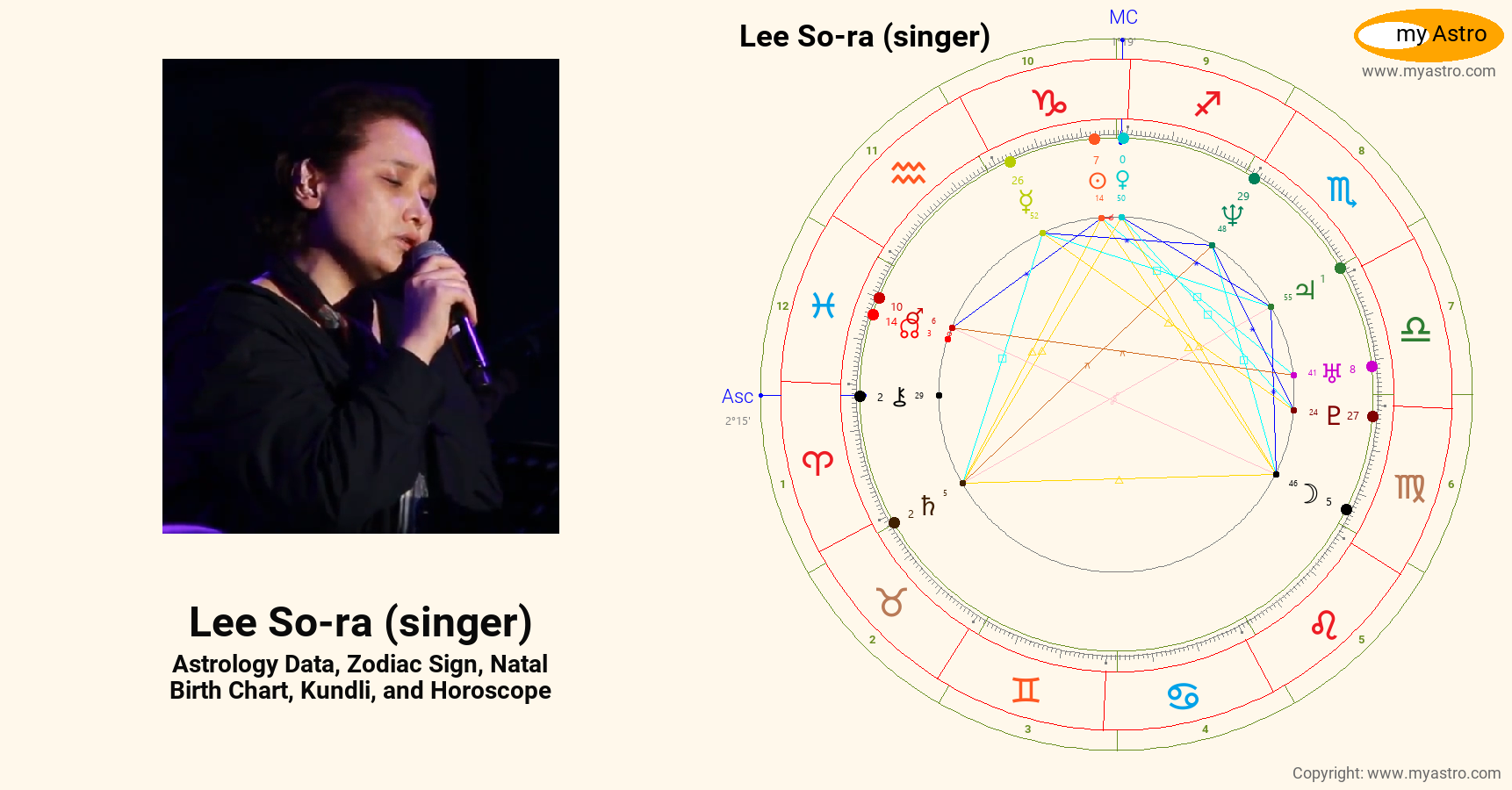 Lee So Ra Singer’s natal birth chart, kundli, horoscope, astrology forecast, relationships ...