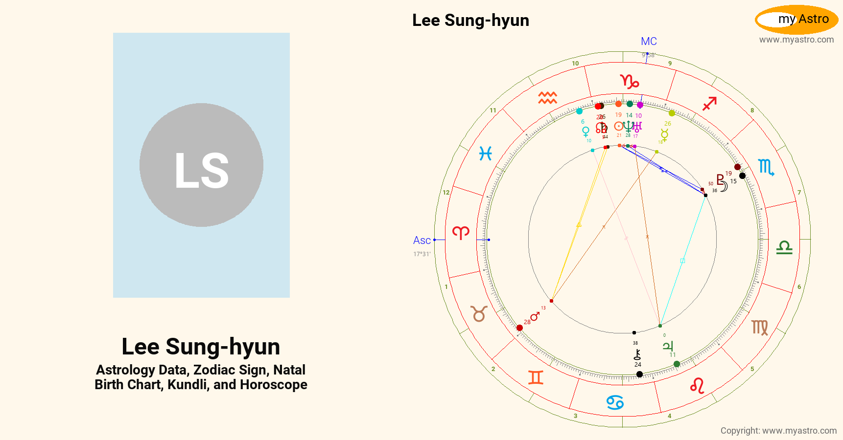 Lee Sung Hyun’s natal birth chart, kundli, horoscope, astrology ...