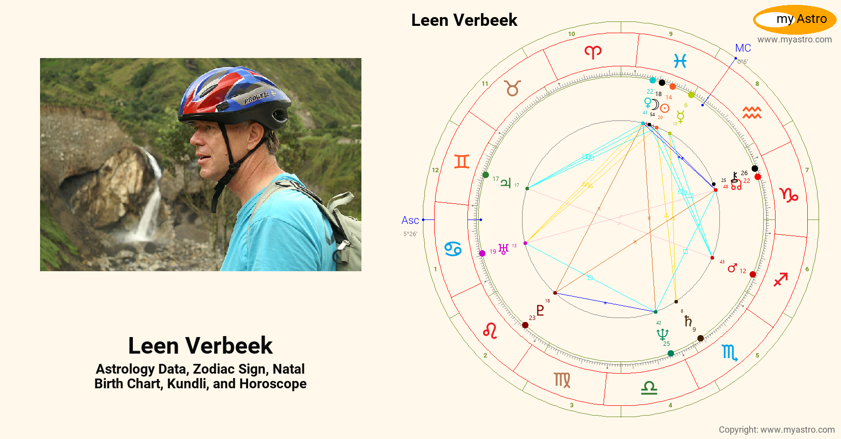 Leen Verbeek’s natal birth chart, kundli, horoscope, astrology forecast ...