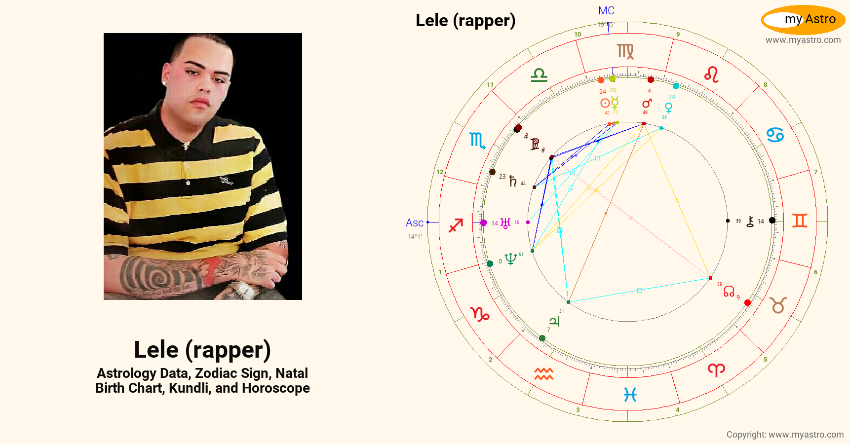 Lele Rapper’s natal birth chart, kundli, horoscope, astrology forecast ...