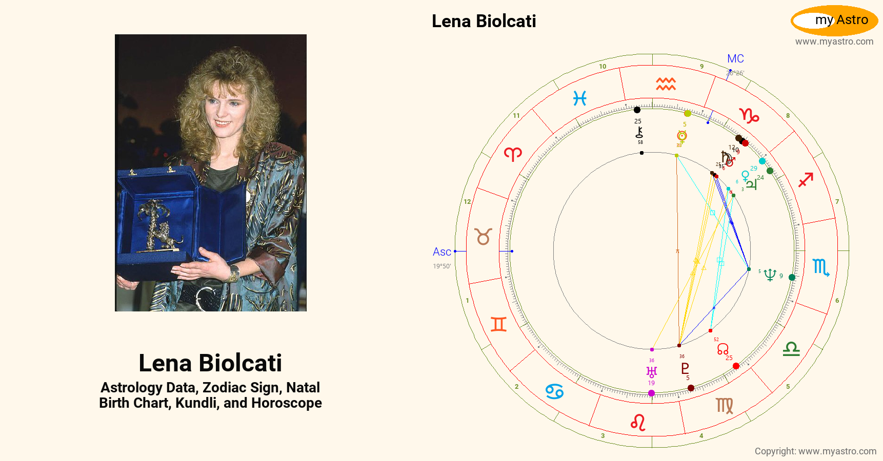 Lena Biolcati’s natal birth chart, kundli, horoscope, astrology ...