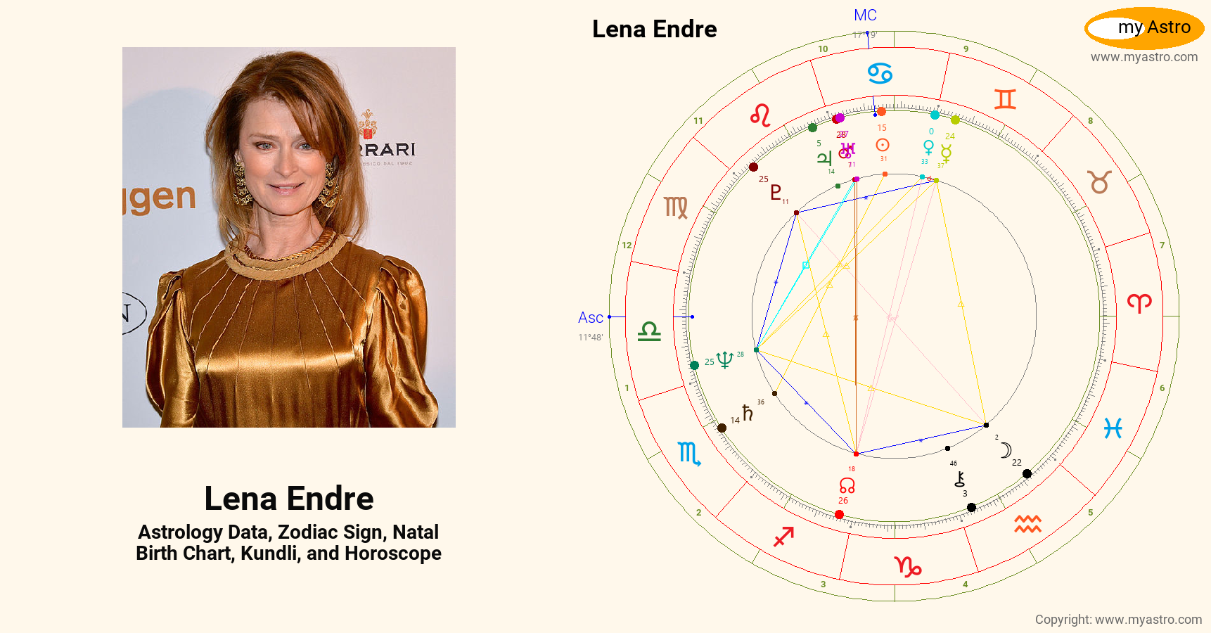 Lena Endre’s natal birth chart, kundli, horoscope, astrology forecast ...