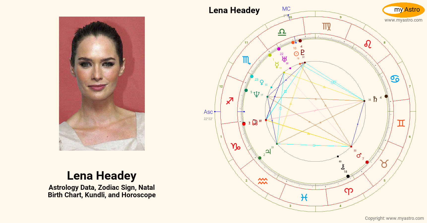 Lena Headey’s natal birth chart, kundli, horoscope, astrology forecast ...