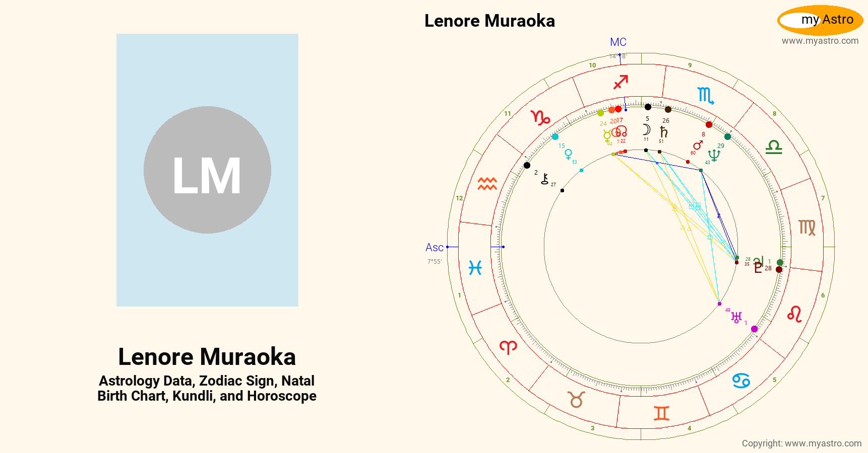 Lenore Muraoka’s natal birth chart, kundli, horoscope, astrology ...