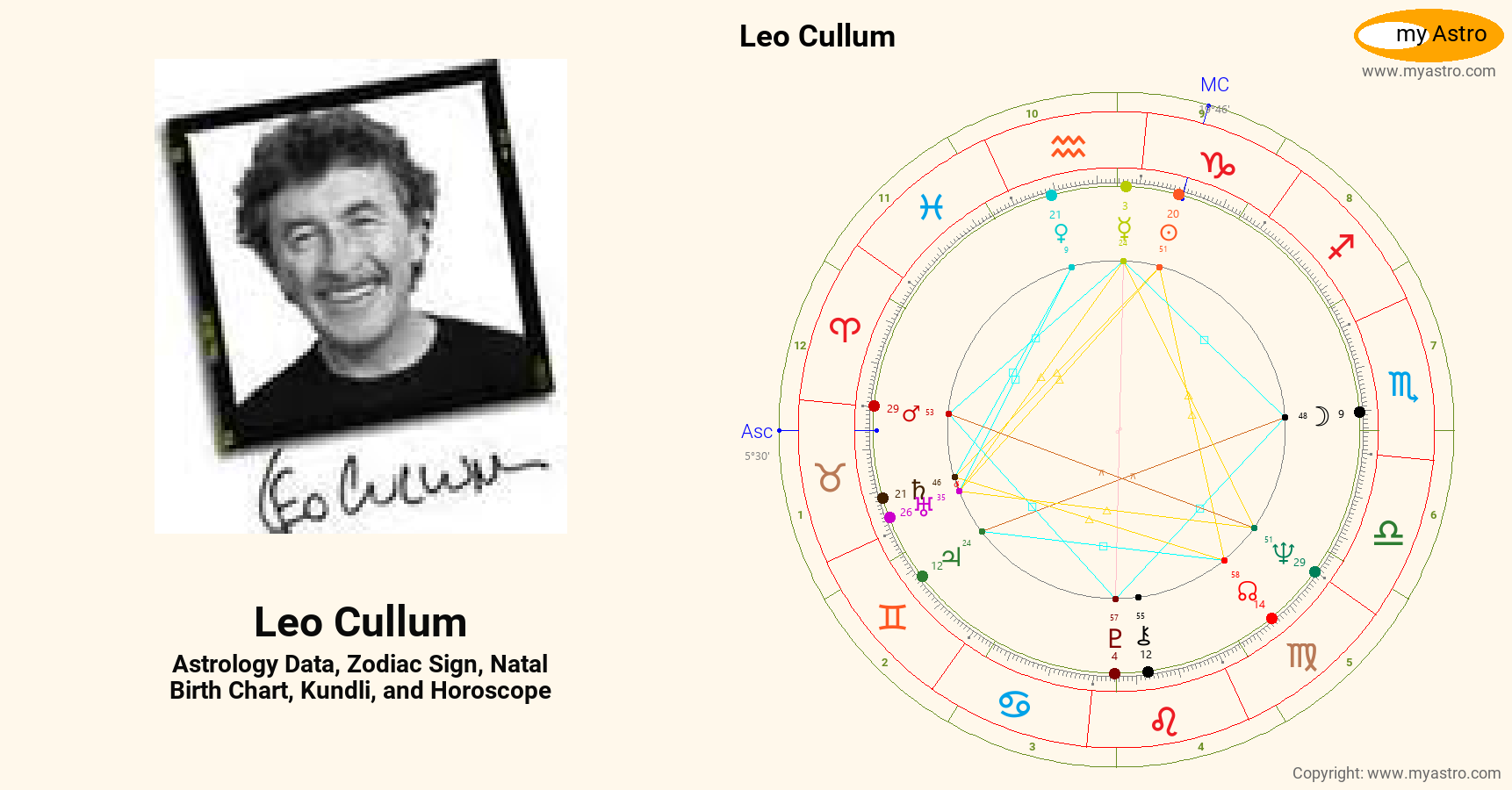Leo Cullum’s natal birth chart, kundli, horoscope, astrology forecast ...