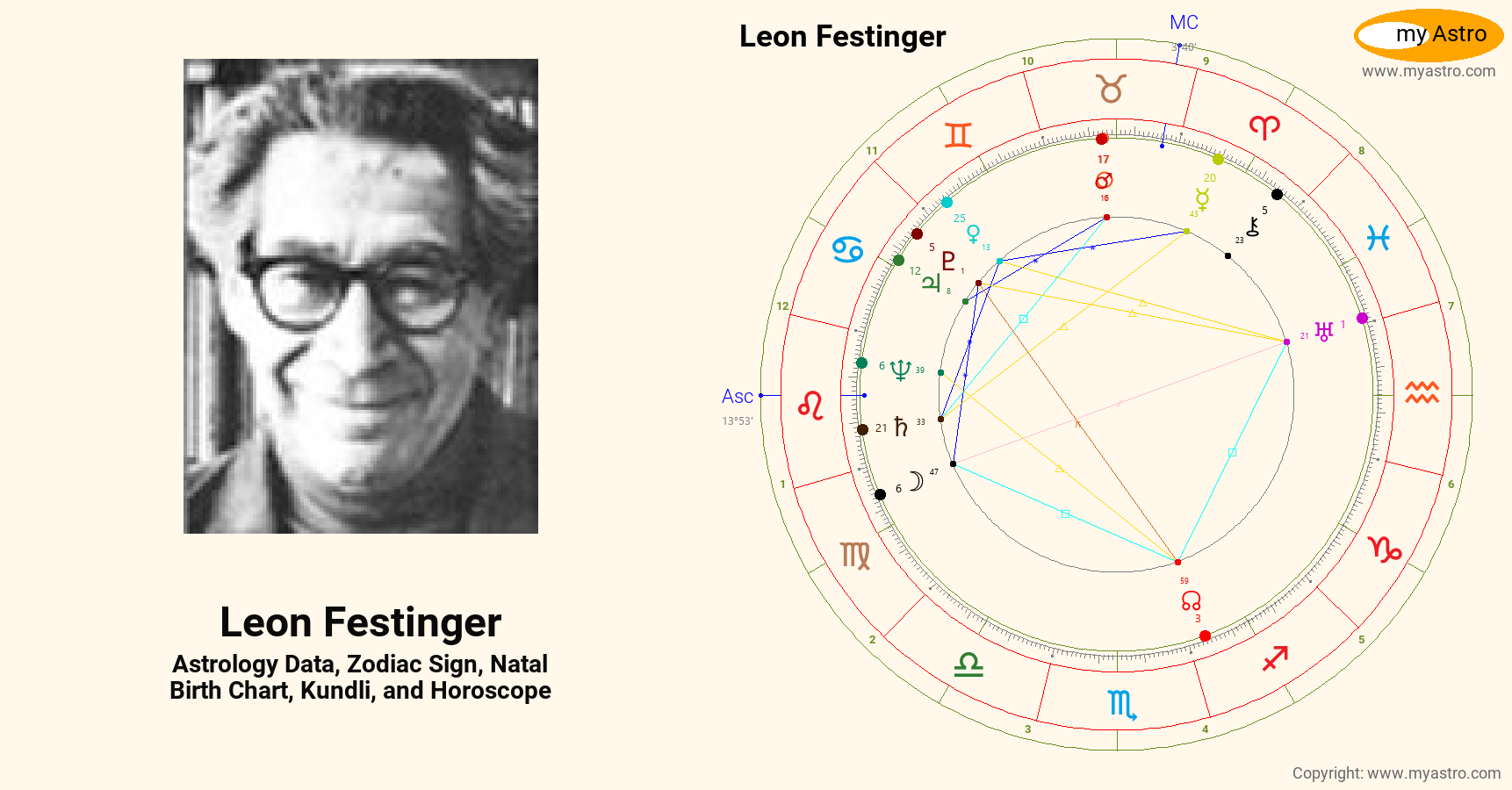 Leon Festinger’s natal birth chart, kundli, horoscope, astrology ...