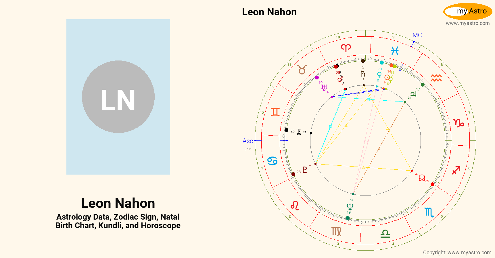 Leon Nahon’s natal birth chart, kundli, horoscope, astrology forecast ...