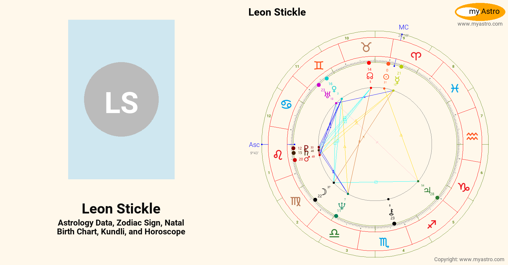 Leon Stickle’s natal birth chart, kundli, horoscope, astrology forecast ...