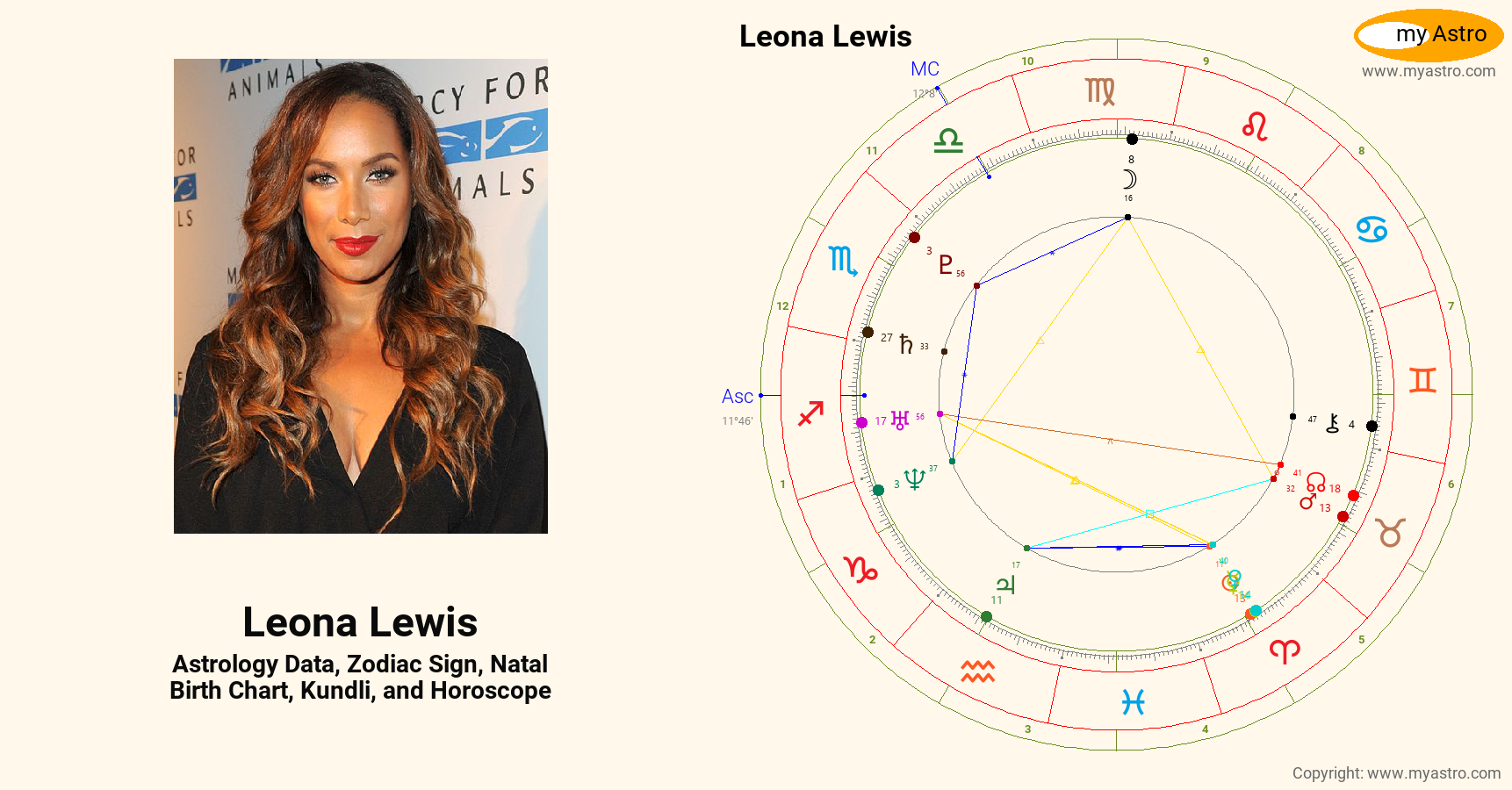 Leona Lewis’s natal birth chart, kundli, horoscope, astrology forecast ...