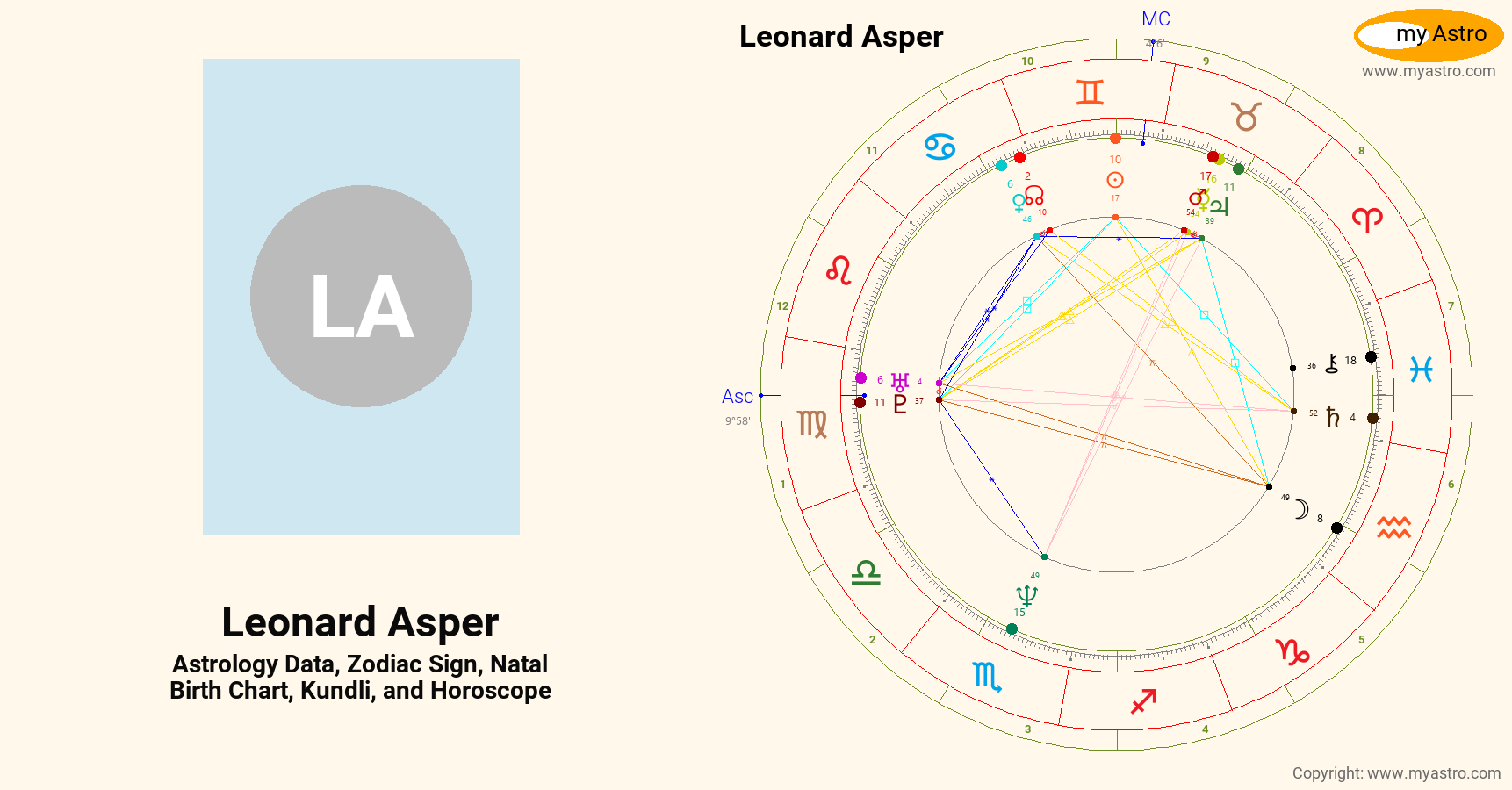 Leonard Asper’s natal birth chart, kundli, horoscope, astrology ...