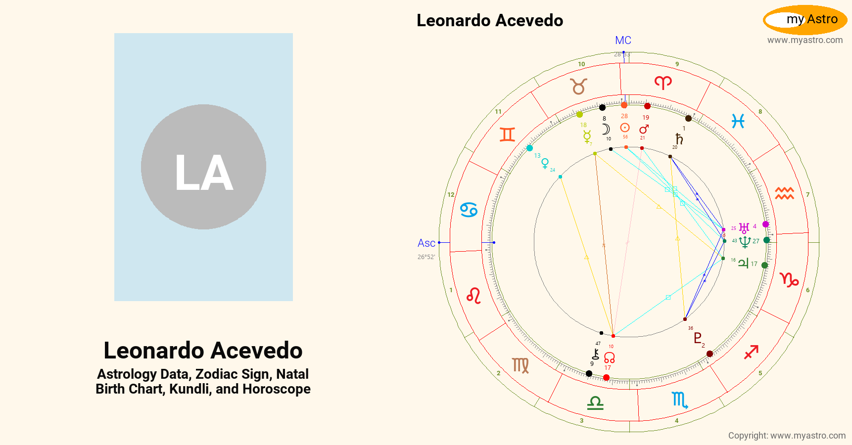 Leonardo Acevedo’s natal birth chart, kundli, horoscope, astrology ...