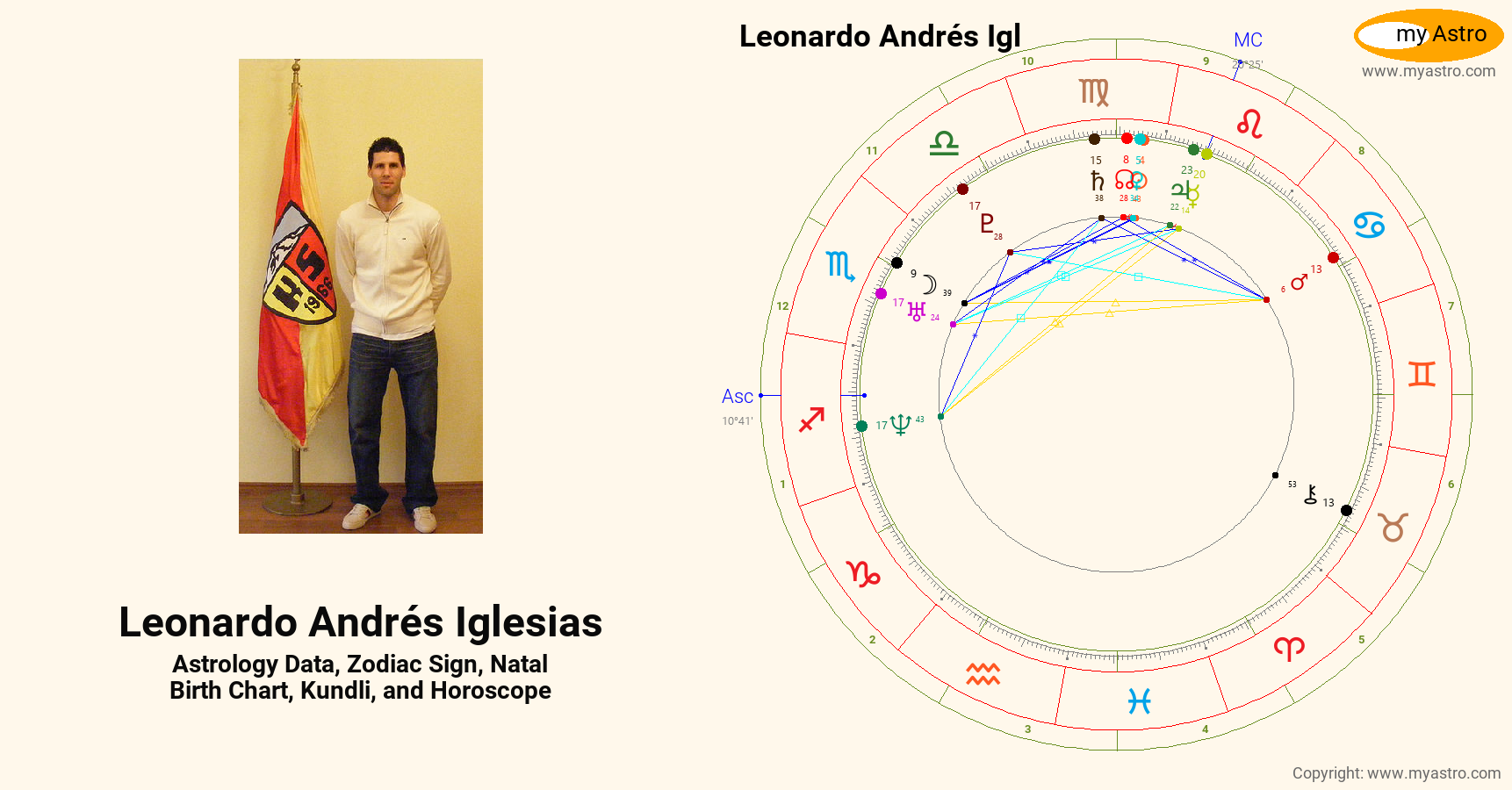 Leonardo Andres Iglesias’s natal birth chart, kundli, horoscope ...