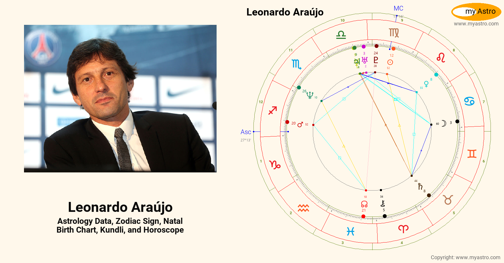 Leonardo Araujo’s natal birth chart, kundli, horoscope, astrology ...