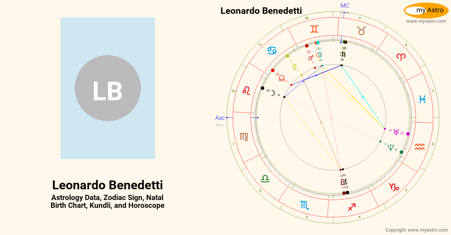 Leonardo Benedetti’s natal birth chart, kundli, horoscope, astrology ...