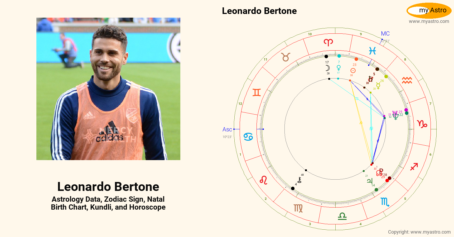 Leonardo Bertone’s natal birth chart, kundli, horoscope, astrology ...