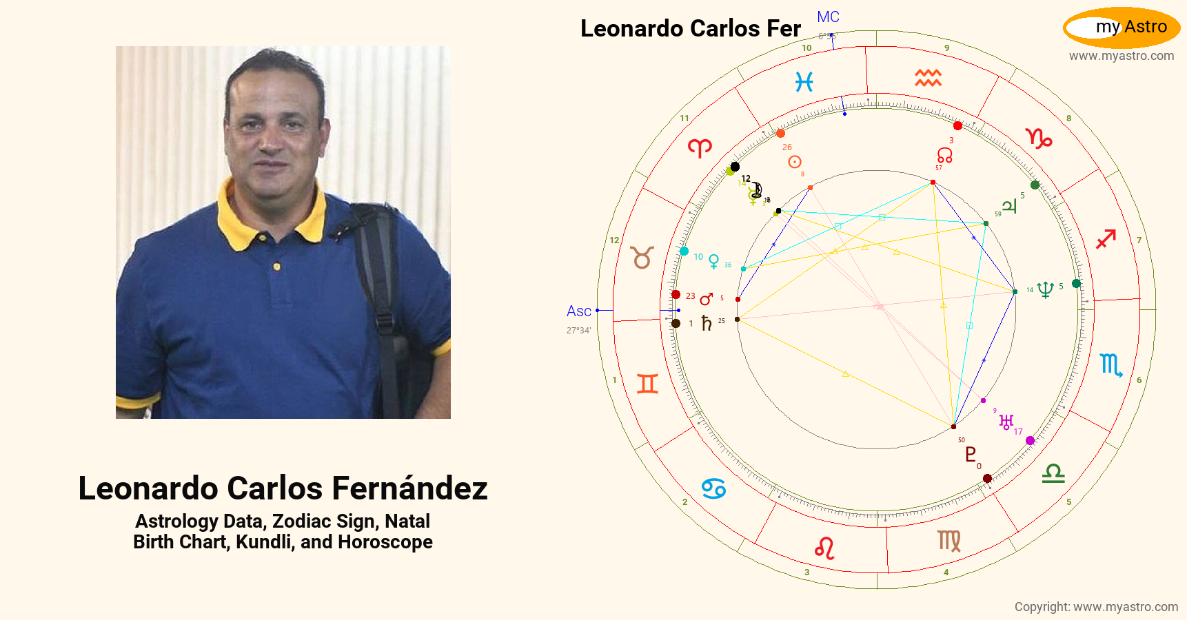 Leonardo Carlos Fernandez’s natal birth chart, kundli, horoscope ...
