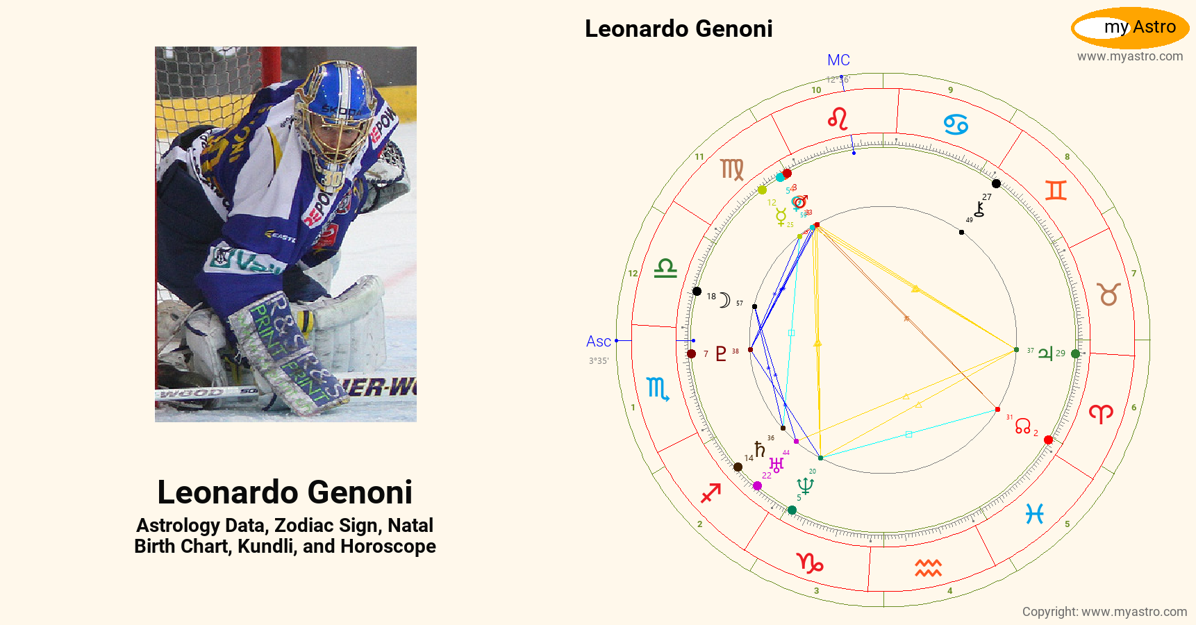 Leonardo Genoni’s natal birth chart, kundli, horoscope, astrology ...