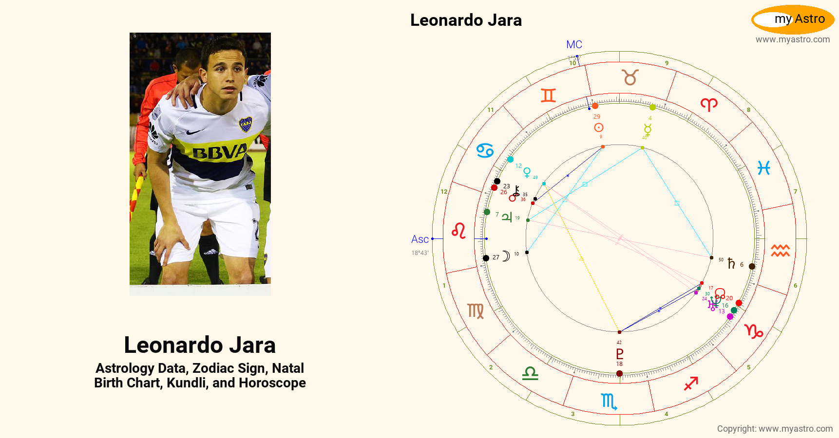 Leonardo Jara’s natal birth chart, kundli, horoscope, astrology ...