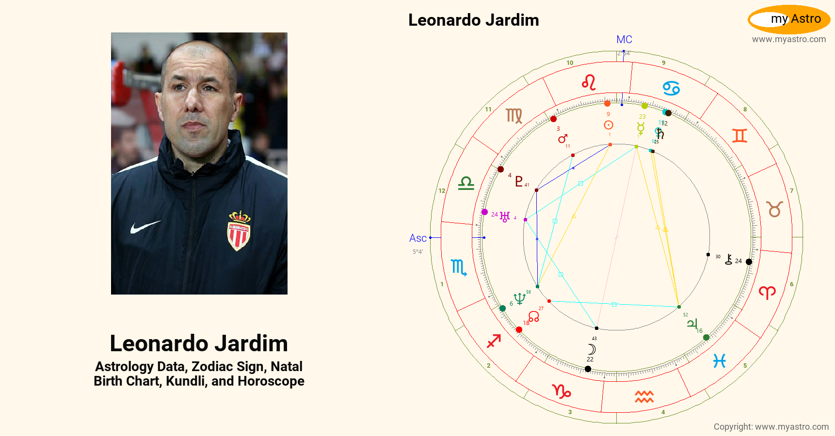 Leonardo Jardim’s natal birth chart, kundli, horoscope, astrology ...