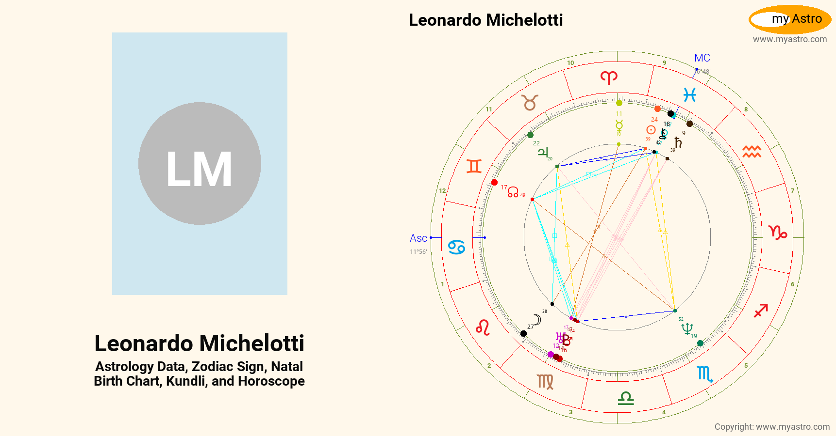 Leonardo Michelotti’s natal birth chart, kundli, horoscope, astrology ...