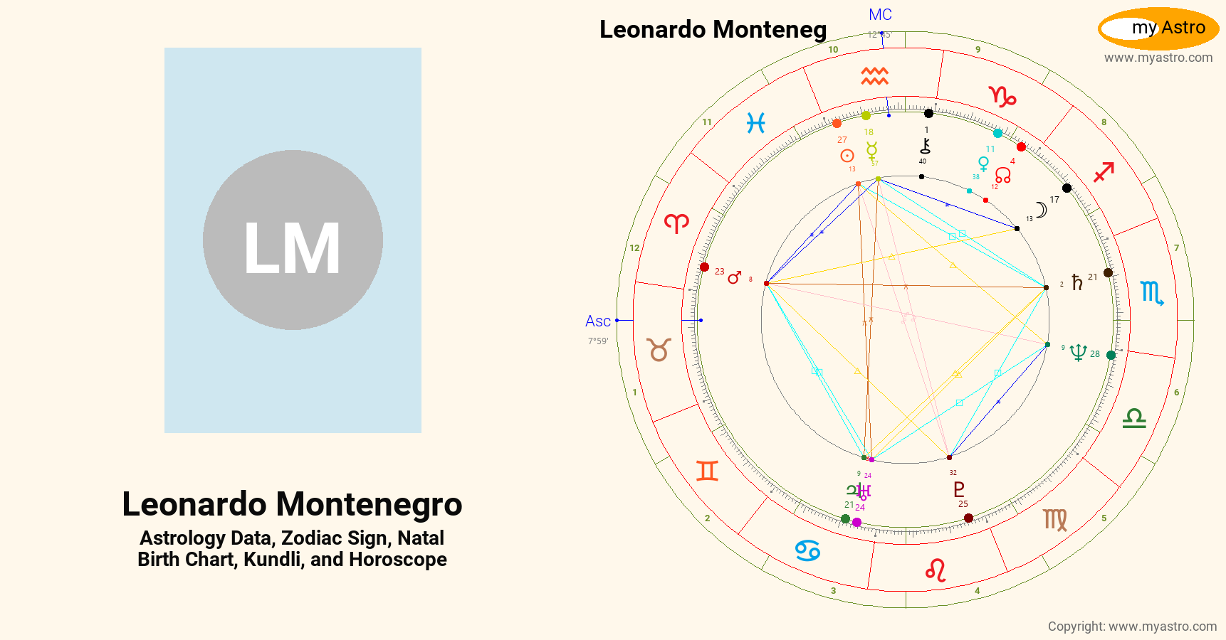 Leonardo Montenegro’s natal birth chart, kundli, horoscope, astrology ...