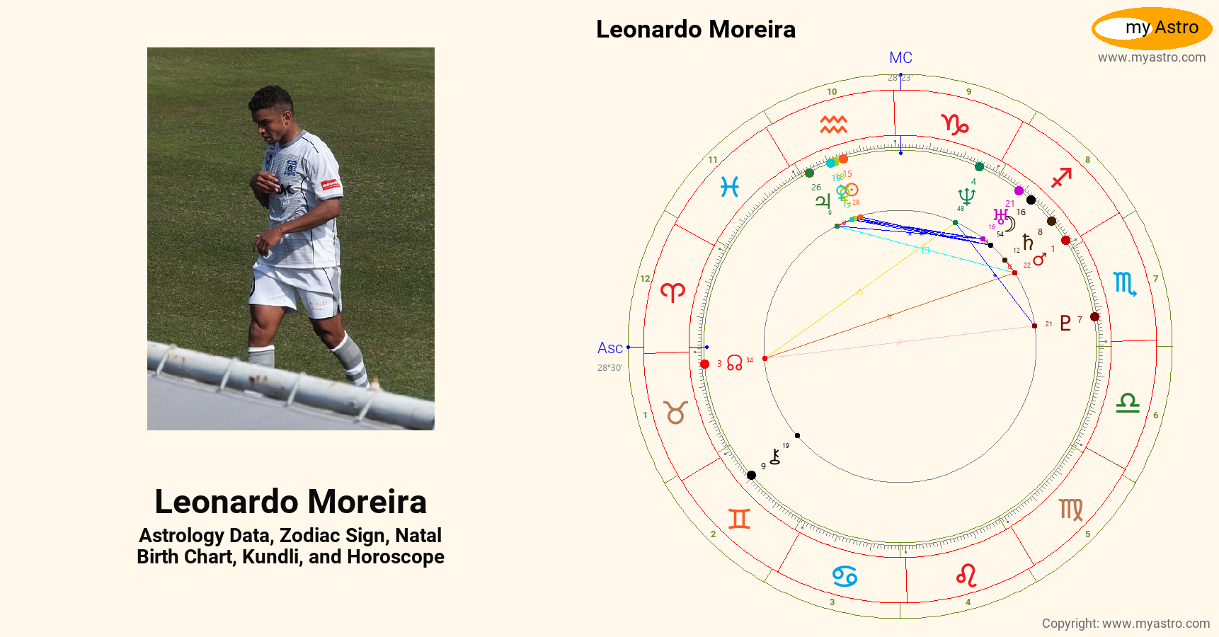 Leonardo Moreira’s natal birth chart, kundli, horoscope, astrology ...