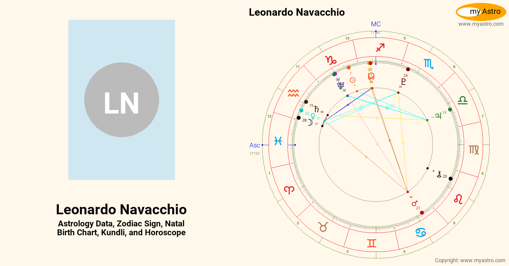 Leonardo Navacchio’s natal birth chart, kundli, horoscope, astrology ...