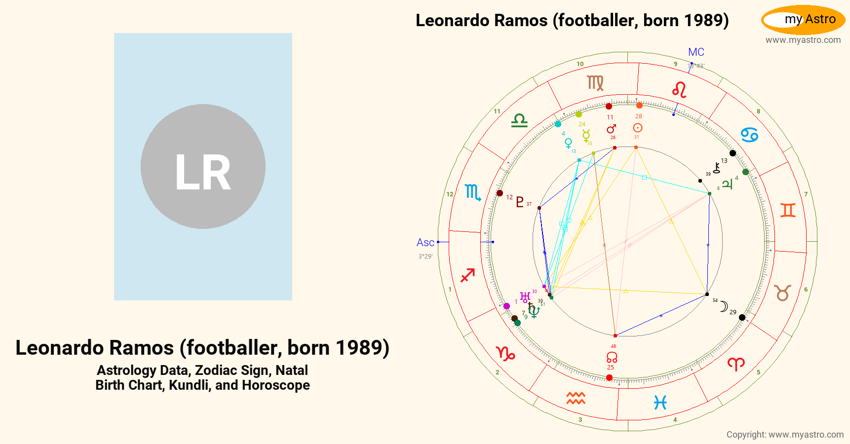 Leonardo Ramos Footballer Born 1969’s natal birth chart, kundli ...