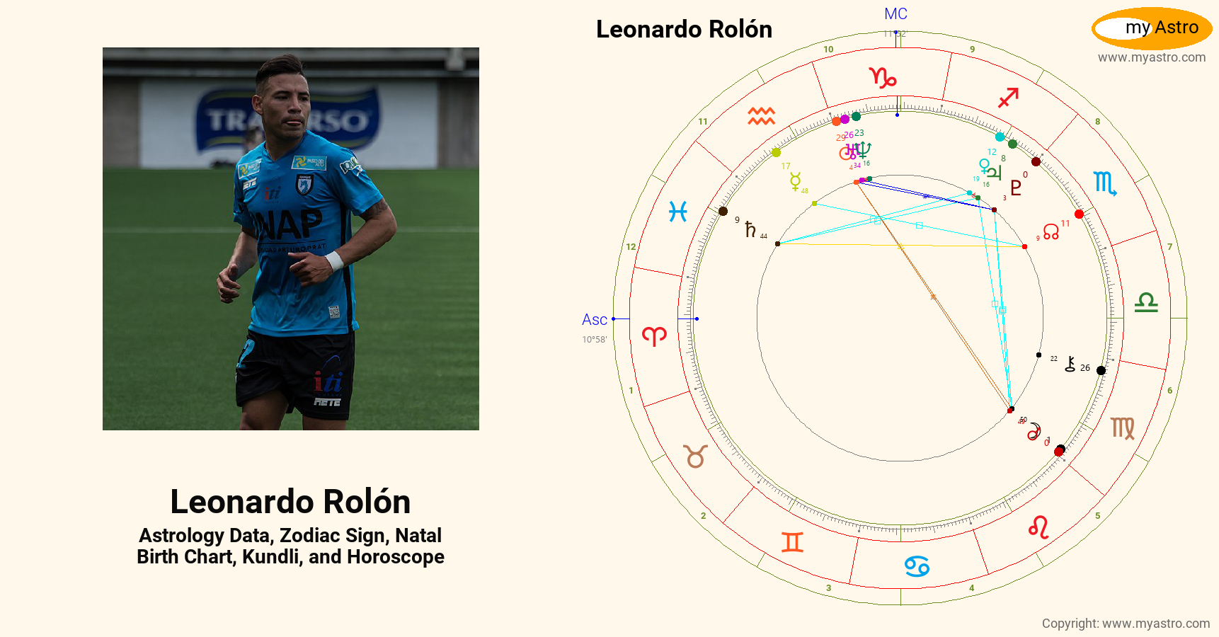 Leonardo Rolon’s natal birth chart, kundli, horoscope, astrology ...
