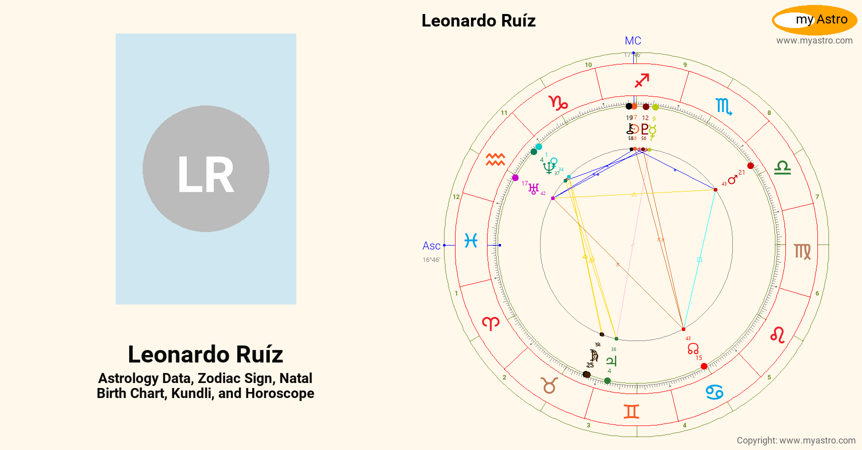 Leonardo Ruiz’s natal birth chart, kundli, horoscope, astrology ...
