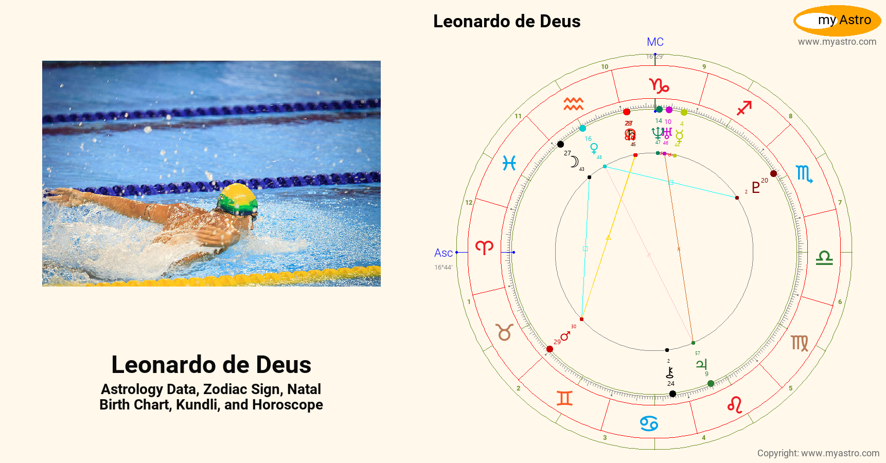 Leonardo De Deus’s natal birth chart, kundli, horoscope, astrology ...