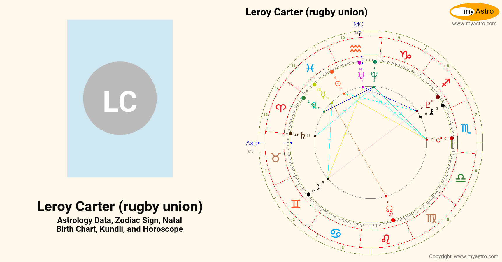 Leroy Carter Rugby Union’s natal birth chart, kundli, horoscope ...